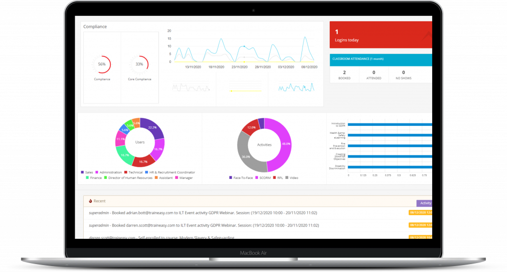 Introducing LMS-X! Next-Gen Learning Management System - Traineasy